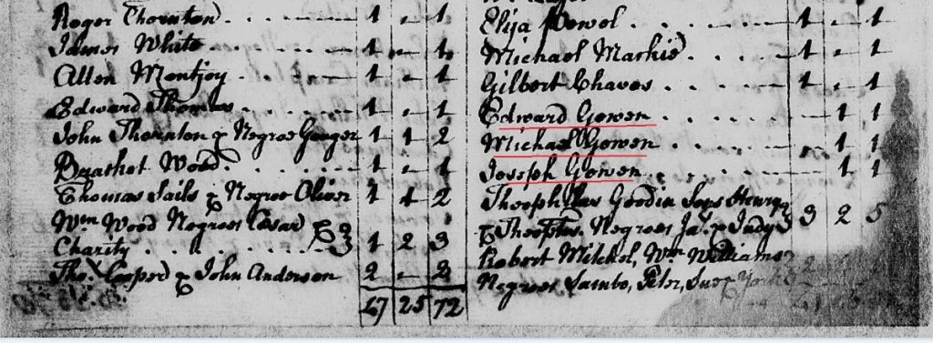 1700-1712 William Gowen of Granville Co, NC and Spartanburg Co, SC m ...