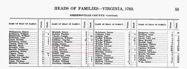 Virginia – Greensville County – 1700s to early 1800s | Goyen Family Tree